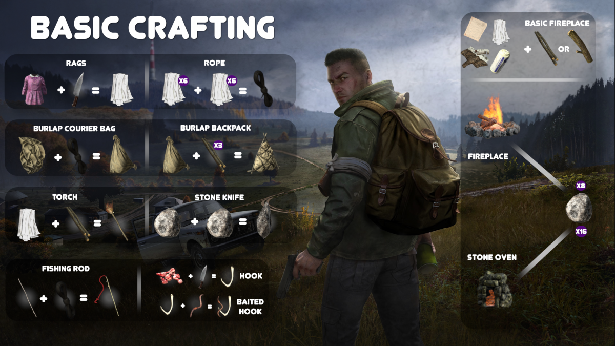 Getting Started on DayZ - TRP